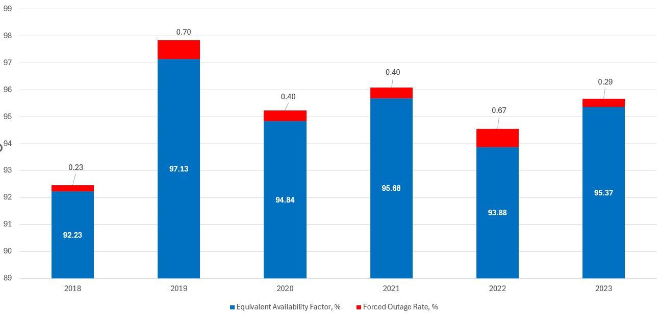 BAKUN HEP PERFORMANCE HIGHLIGHTS - Sarawak Energy