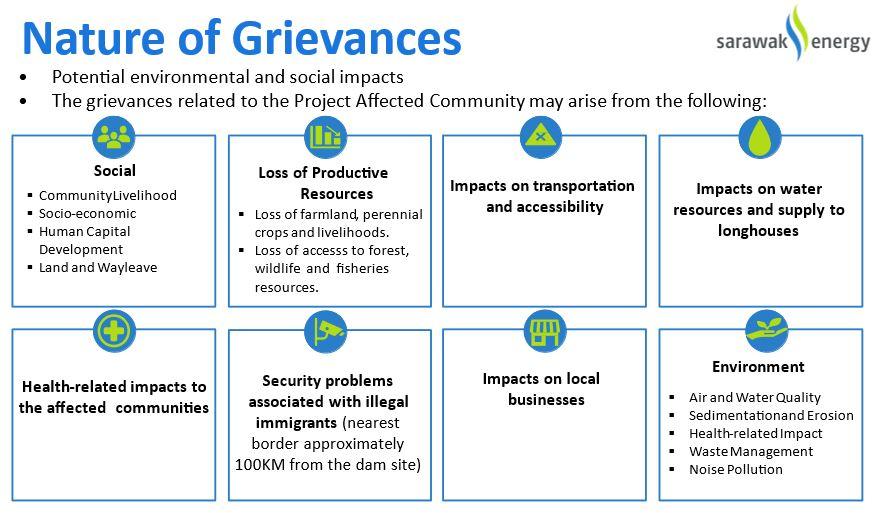 BAKUN HEP GRIEVANCE MECHANISM - Sarawak Energy